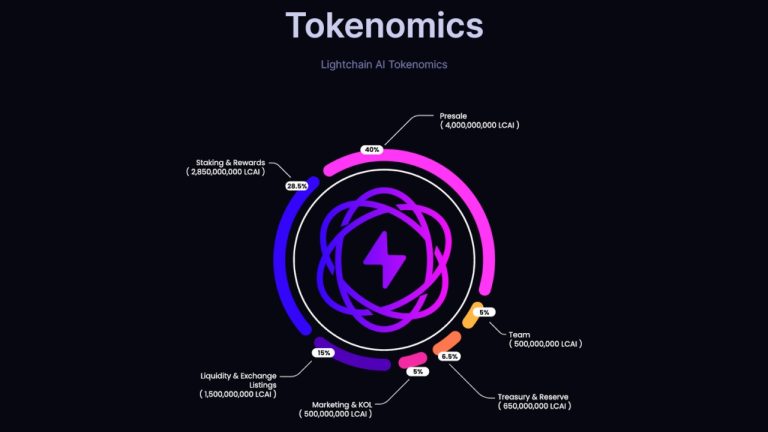 Lightchain AI (LCAI) Price Prediction 2025, 2026, 2030