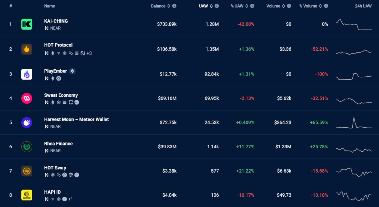 Near Protocol (NEAR) Price Prediction 2025, 2026, 2030