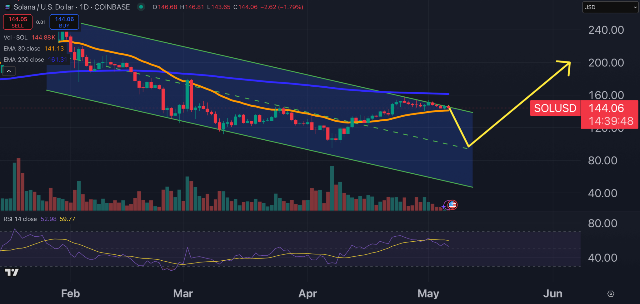 Solana Price Prediction: Engineers Quietly Saved SOL from Exploit – Bullish Reversal Ahead?