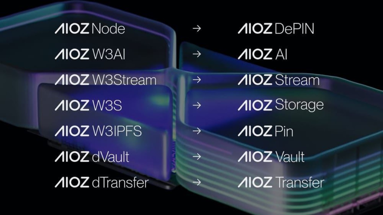 Aioz Network (AIOZ) Price Prediction for 2025, 2026, 2030