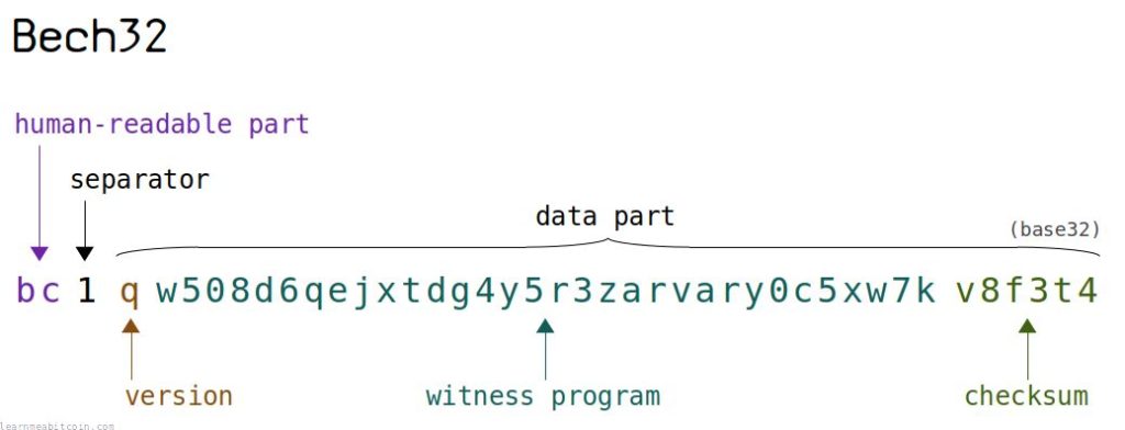 How Do I Find My Crypto Wallet Address? - Cryptonews