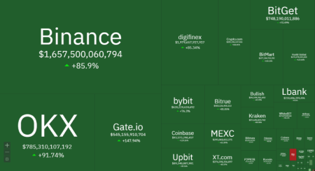 Crypto Exchange vs Wallets: Key Differences to Know