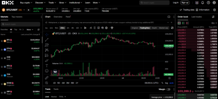 Crypto Exchange vs Wallets: Key Differences to Know