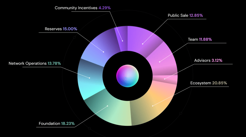 How to Buy Qubetics ($TICS) – Easy Guide