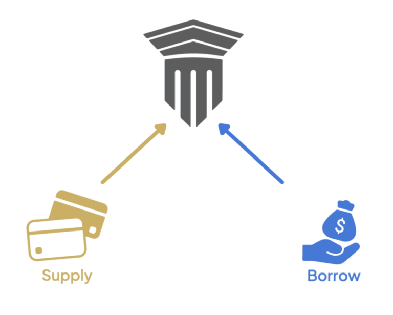 Mutuum Finance ($MUTM) Price Prediction 2025 – 2030