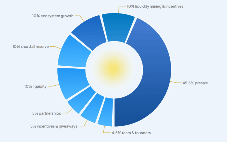 Mutuum Finance ($MUTM) Price Prediction 2025 – 2030