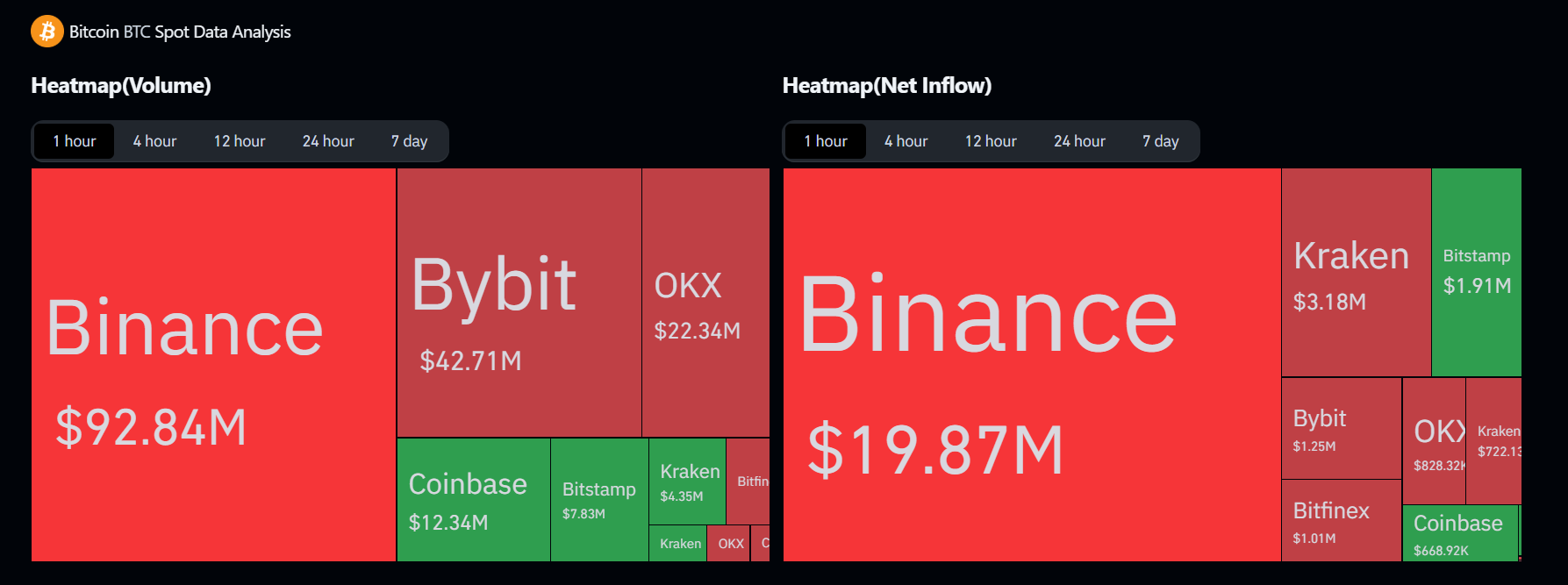 Bitcoin Price Prediction: BTC at $107,911 After Big Week — Will Lower ...