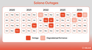 What Is Solana and How Does It Work?