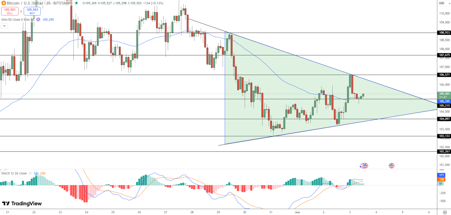 Bitcoin Price Prediction: AI-Fueled Energy Crisis Could Trigger $250K ...