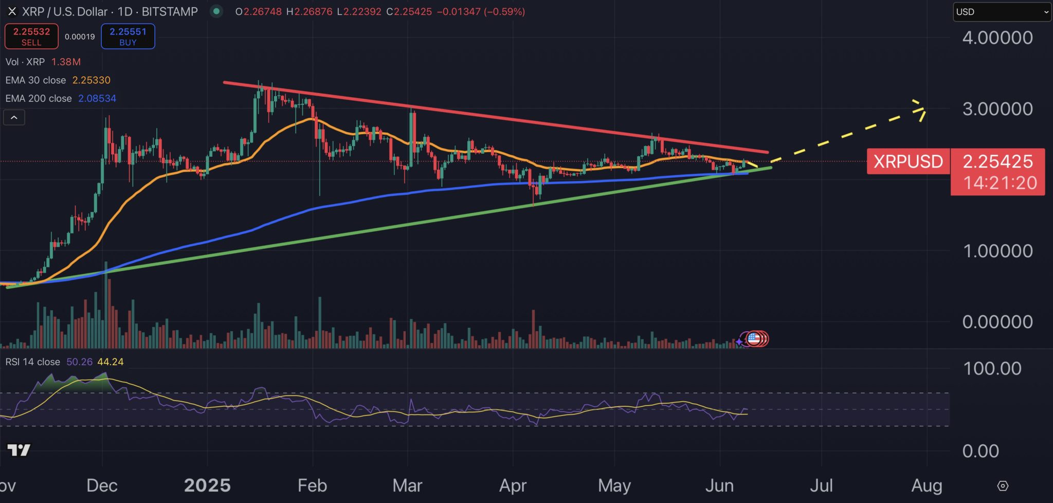XRP Price Prediction: Breakout Chart Identical to 2017 Rally Sparks ...