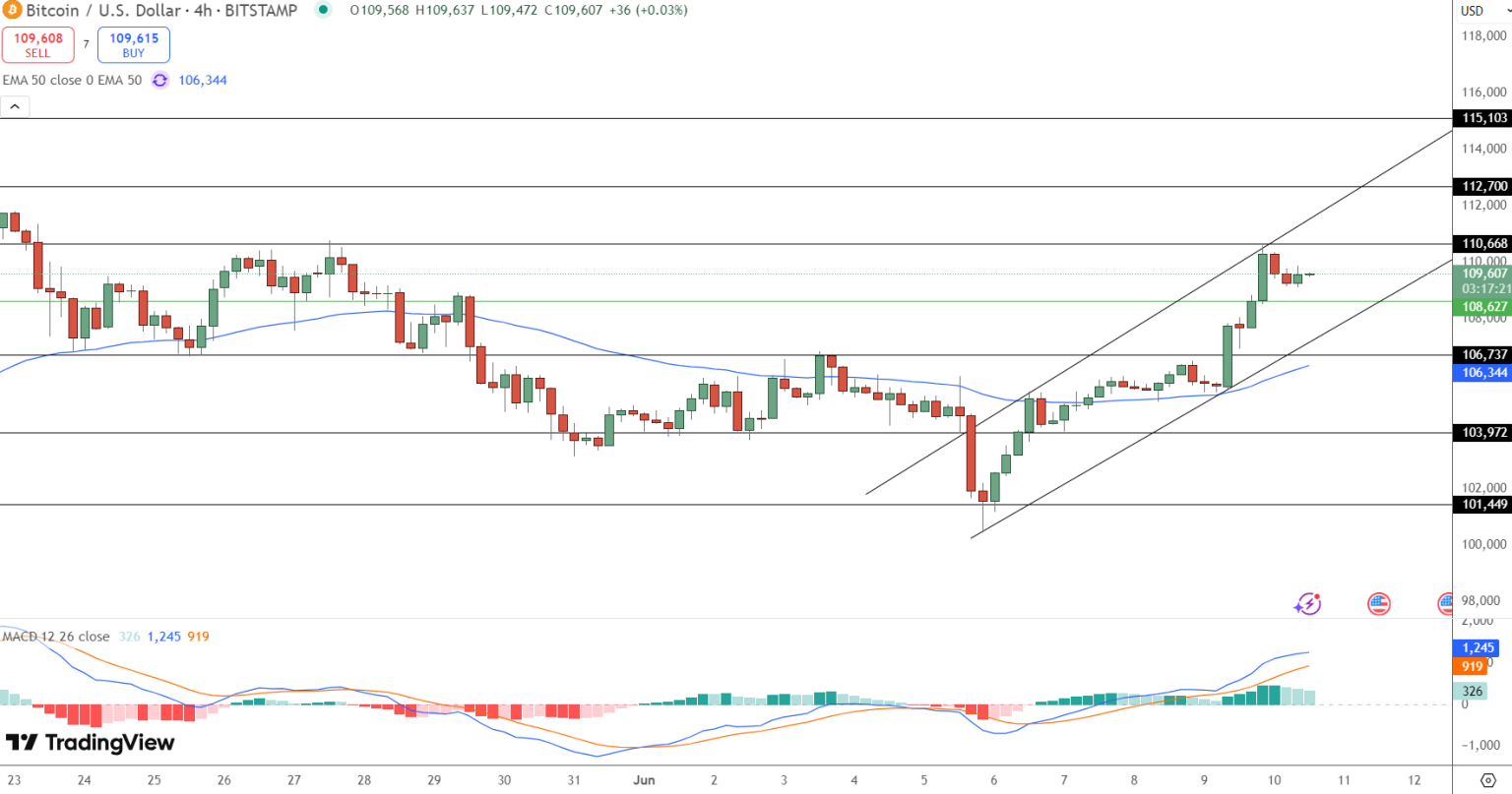 Bitcoin Price Prediction: Ark CEO Cathie Wood Sees $1.5M BTC Within 5 ...