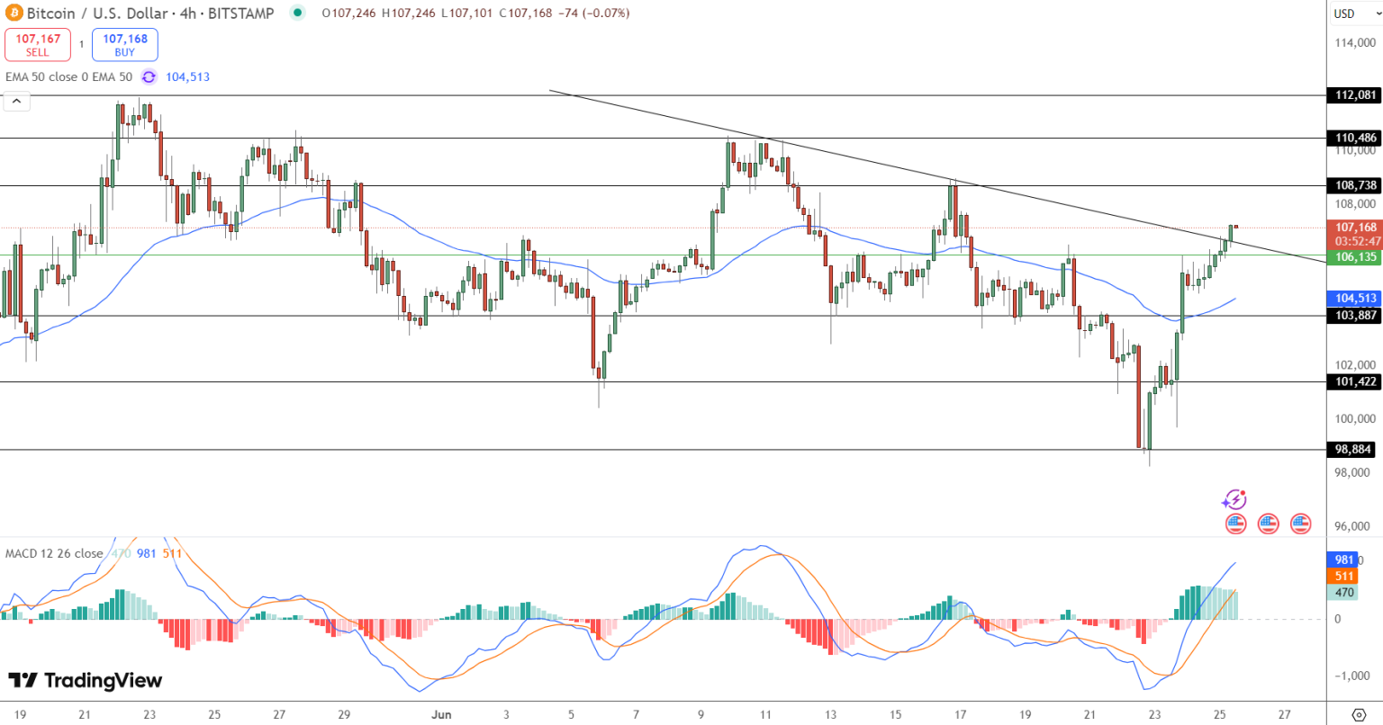 Bitcoin Price Prediction: Trader Says BTC Dominance at Breaking Point ...