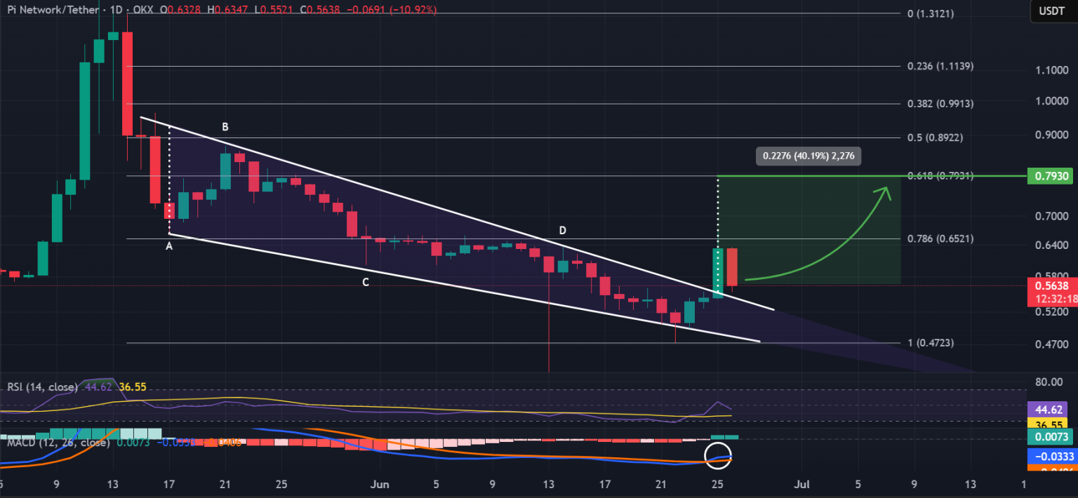 [LIVE] Chainlink–Mastercard Hype Fuels Huge 30% Pi Price Rally