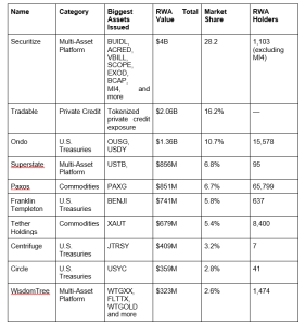 Private Credit Drives $24 Billion Tokenized RWA Boom – RedStone Report