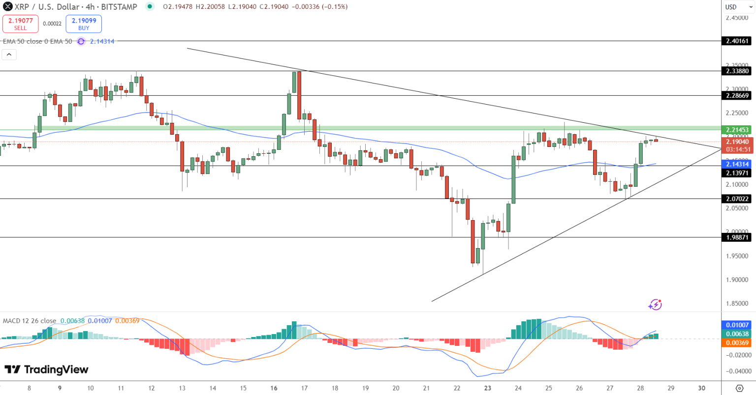 XRP Price Prediction: Ripple Ends SEC Lawsuit – Up 4.4% in 24h, Is $3. ...