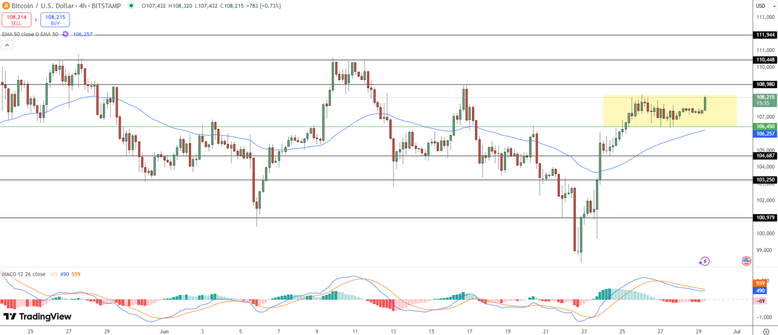 Bitcoin Price Prediction: Investors Enter Holding Pattern – Could This ...