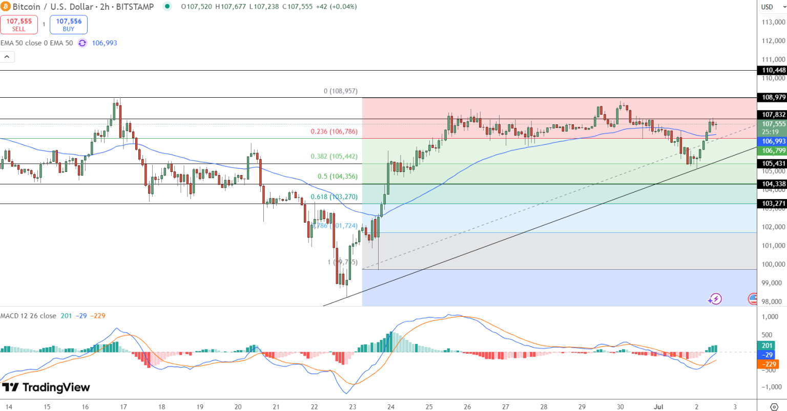 Bitcoin Price Prediction – $200,000 Forecast Reaffirmed by Bitwise: Could BTC Outshine ETH and ...