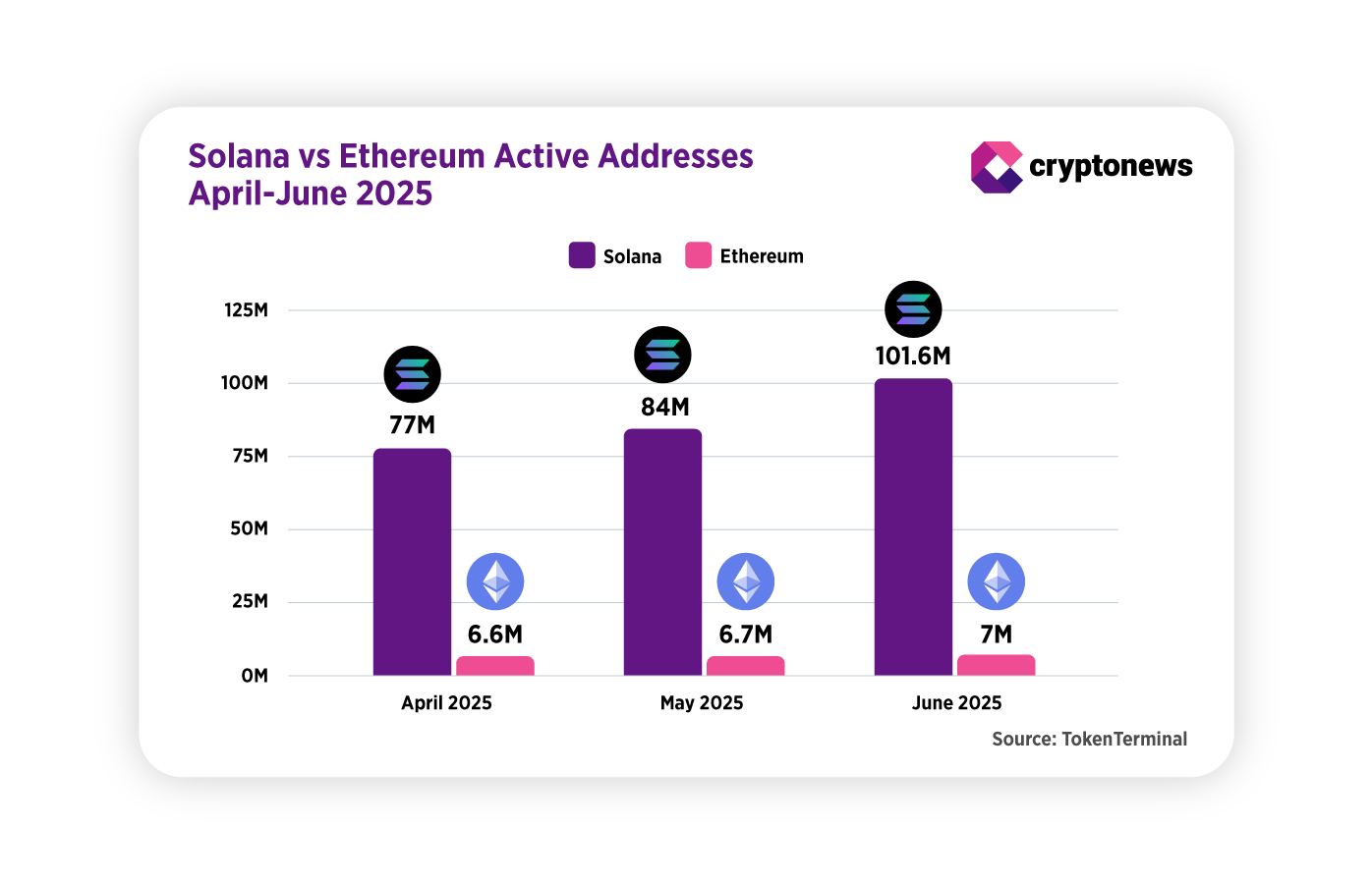 July Expert Predictions: Where Are BTC, ETH, and SOL Headed This Month?