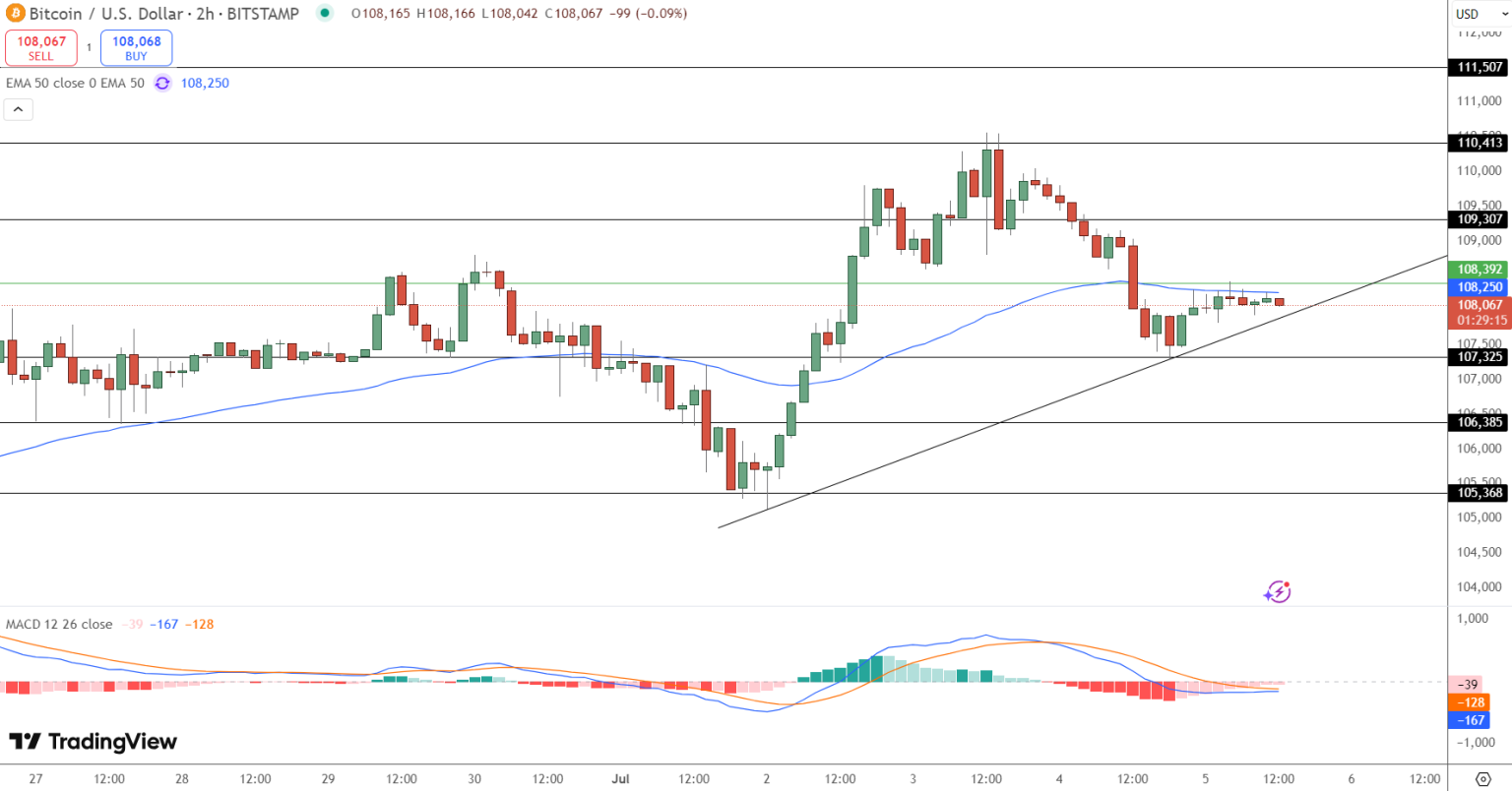 Bitcoin Price Prediction: Whispers of Satoshi After 80,000 BTC Move – Market Sentiment Shift?
