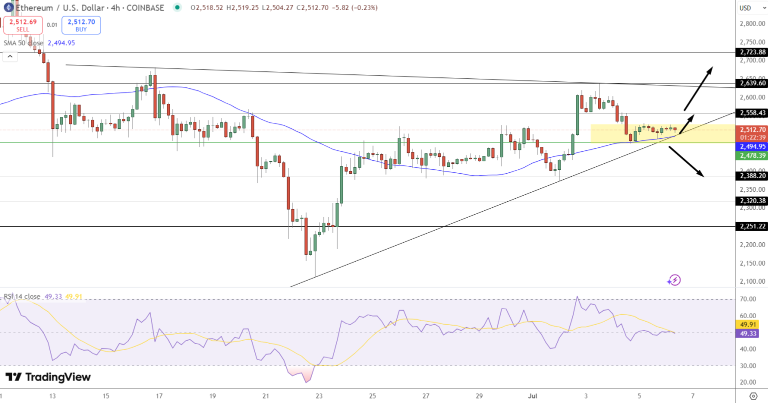 Ethereum Price Prediction: ETH Holds Narrow Range as ETF Demand Builds – Is a Breakout Near?