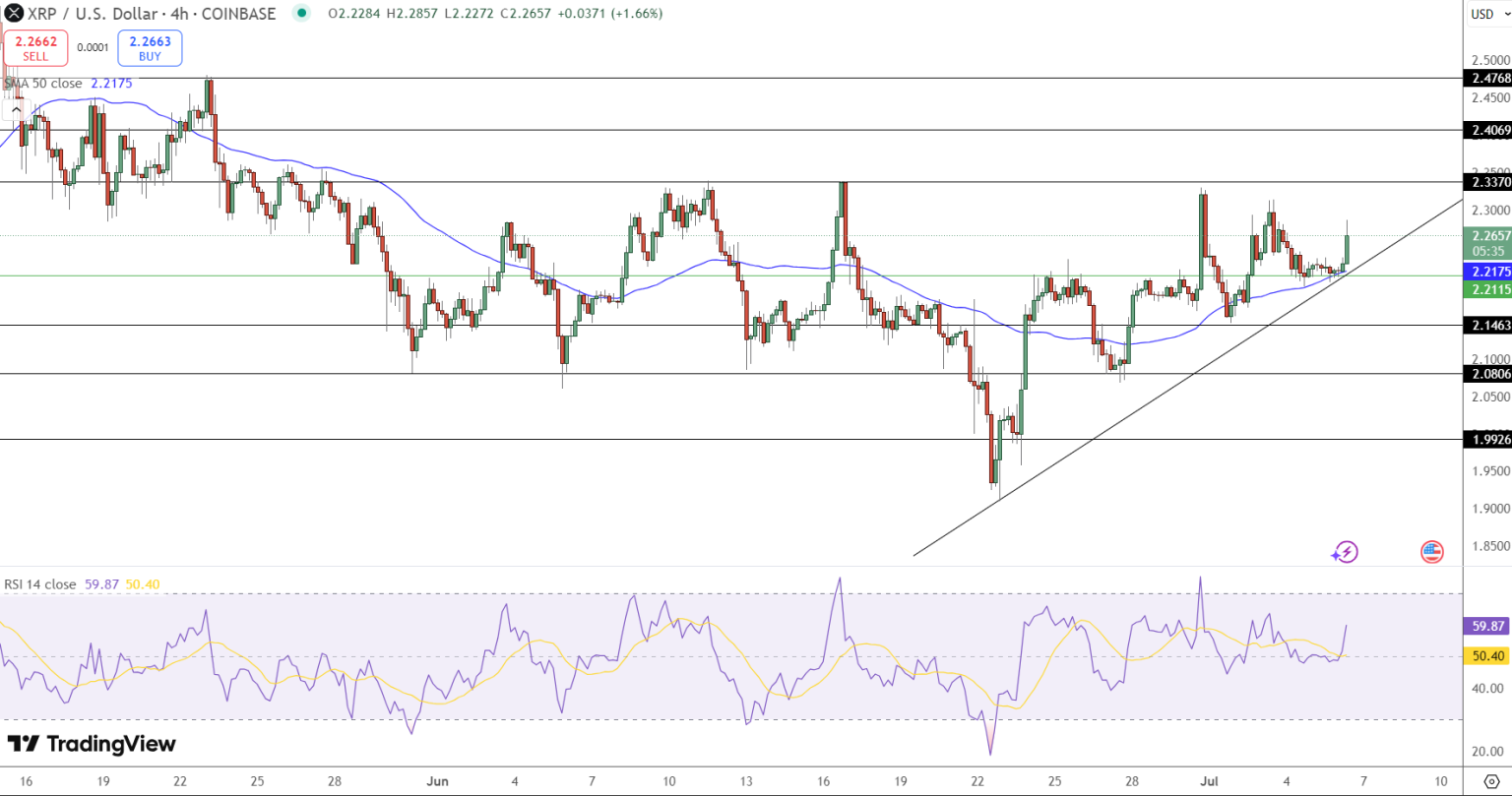 XRP Price Prediction: Is Consolidation Over? Crypto Michael's Chart ...