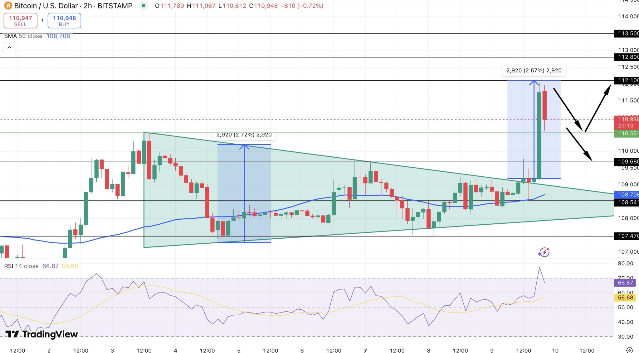 Bitcoin Price Prediction: Fed Flags Tariff Inflation as BTC Hits $112K