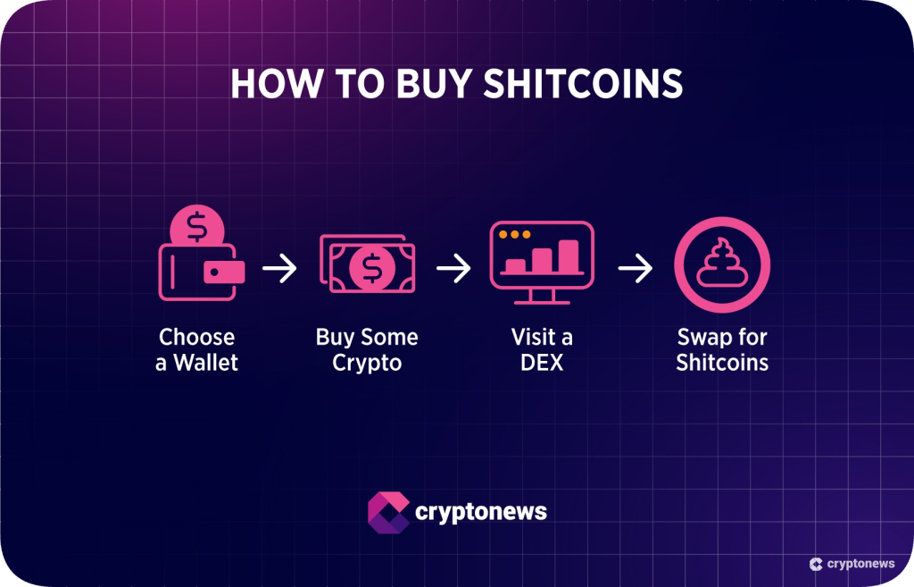 Best Shitcoins to Buy in May 2026