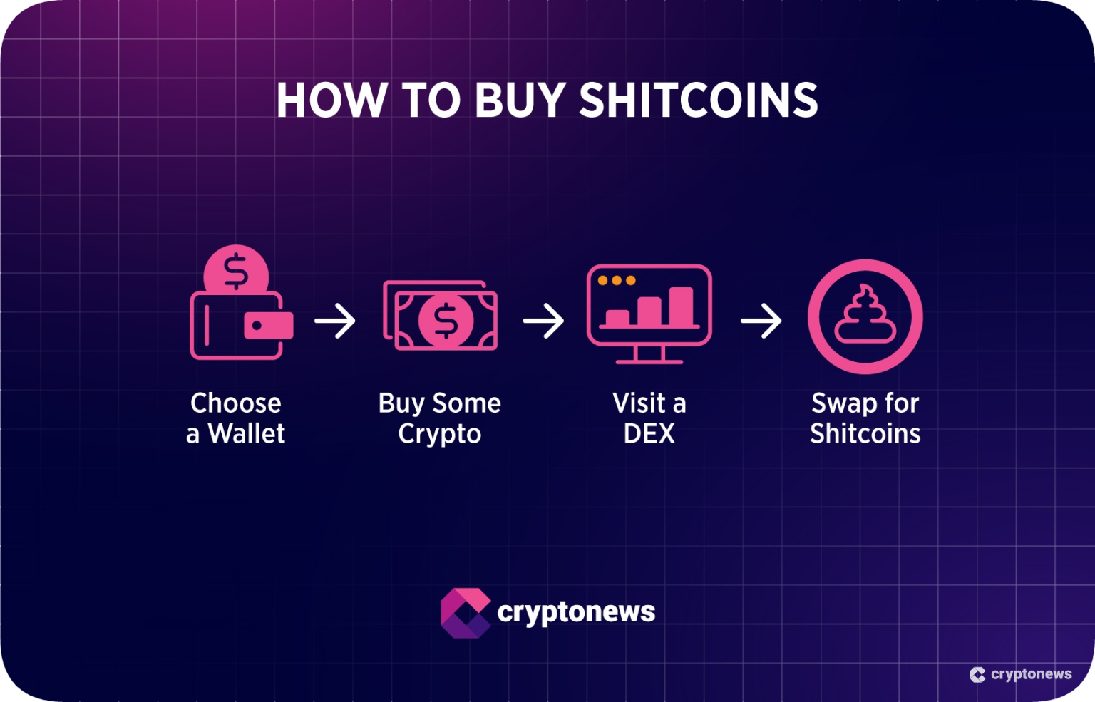 Best Shitcoins to Buy in January 2026