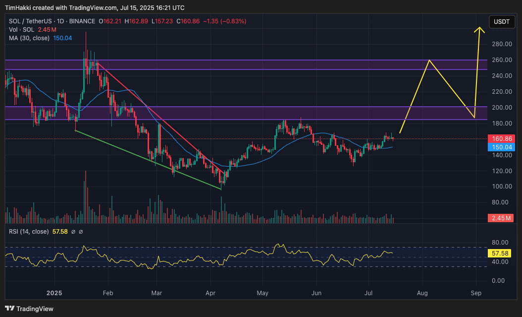 China DeepSeek AI Predicts 2025 XRP, Solana & Cardano Prices