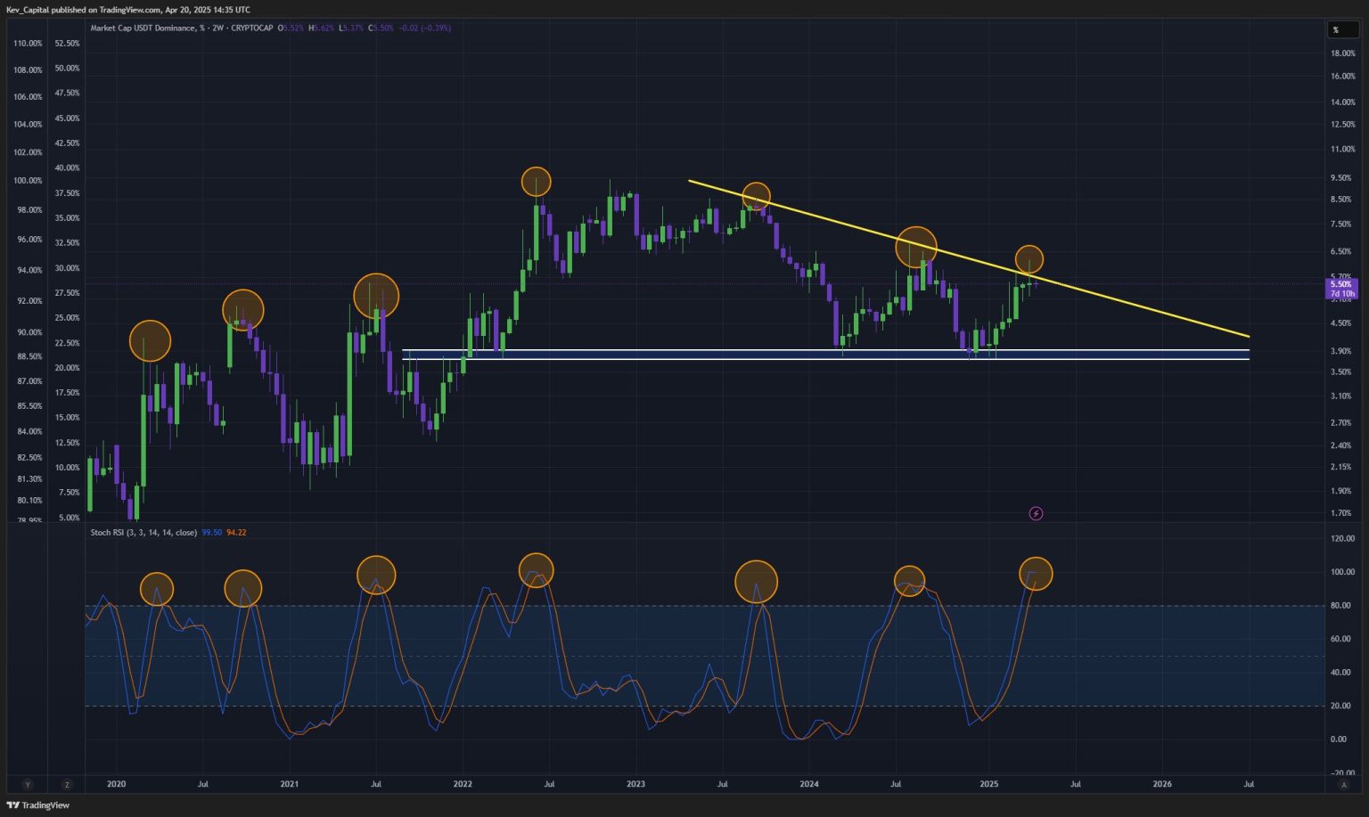 Dogecoin Price Prediction: Bullish Chart Pattern + Altcoin Season = Perfect Storm for 1,000% ...