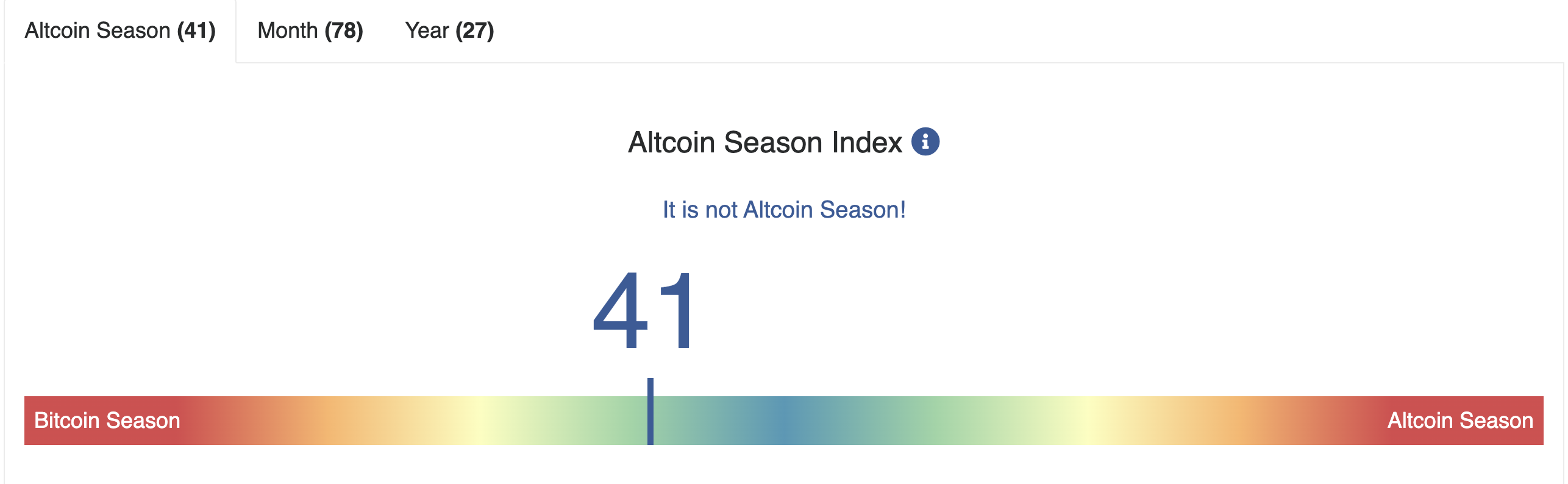 What Is Altcoin Season Index and When Is It Coming?