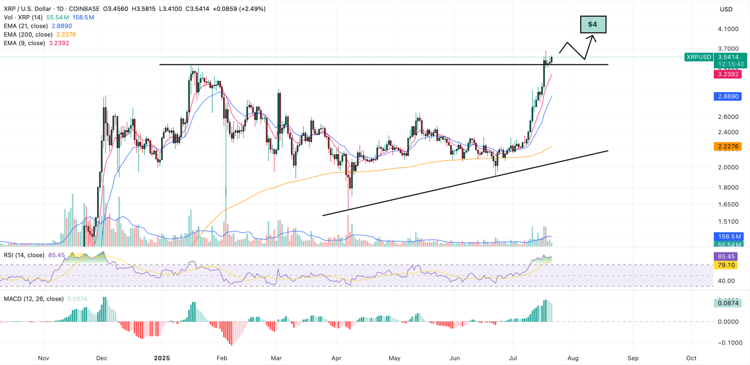 XRP Price Prediction: XRP Positioned for Trillions in Global Liquidity ...