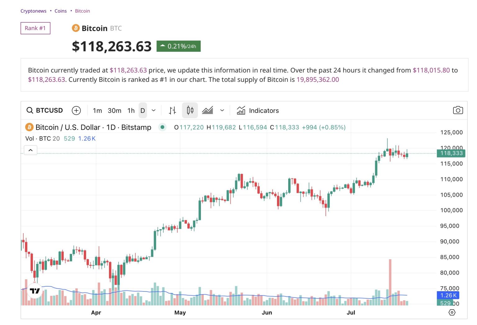 Billionaire Michael Saylor Boosts Bitcoin Holdings with New 6,220 BTC Purchase
