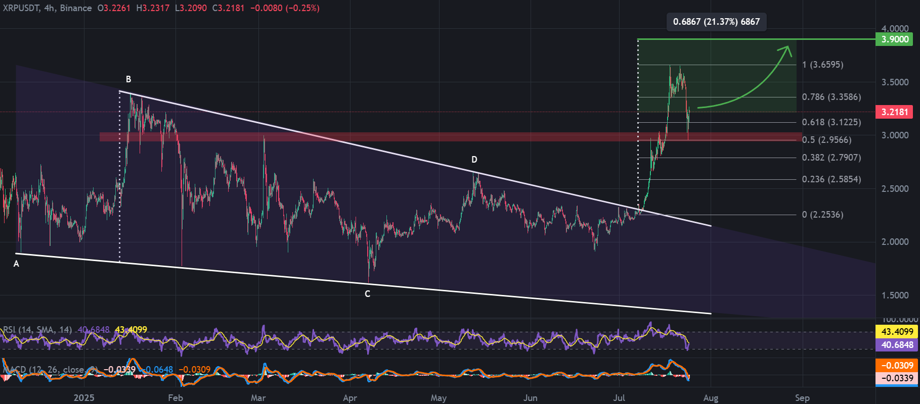 XRP Price Prediction: After a 6-Year Breakout, XRP Eyes $6 – Is This the Most Overlooked Bull ...