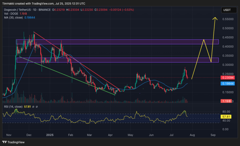Perplexity AI Predicts the Price of XRP, Dogecoin and Cardano by the End of 2025