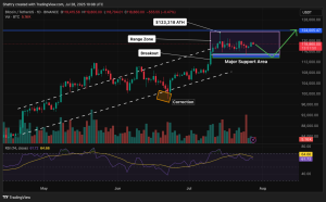 Bitcoin Price Prediction: Global Firms Pour $86B Into BTC – Could This Trigger a New ...