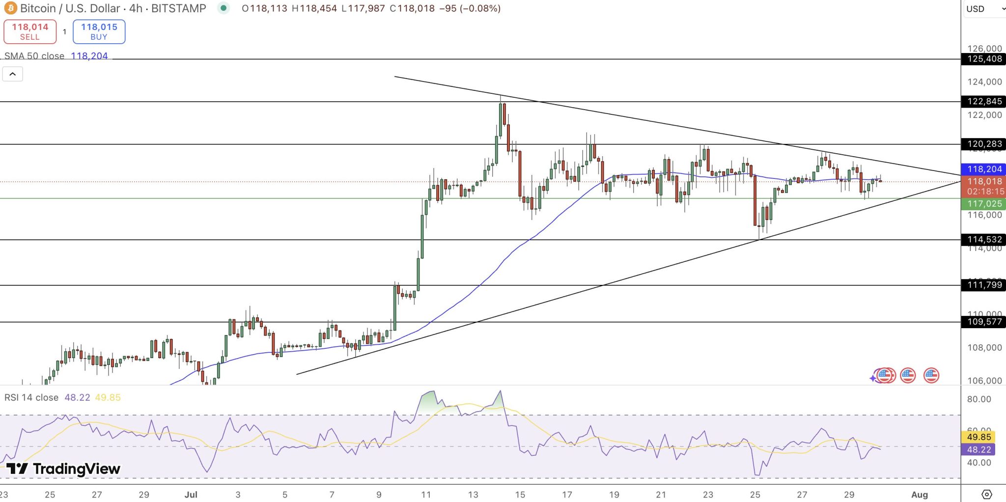Bitcoin Price Prediction: OG Whale Dumps 80,000 BTC – And Bitcoin Still Looks Ready to Blast Higher