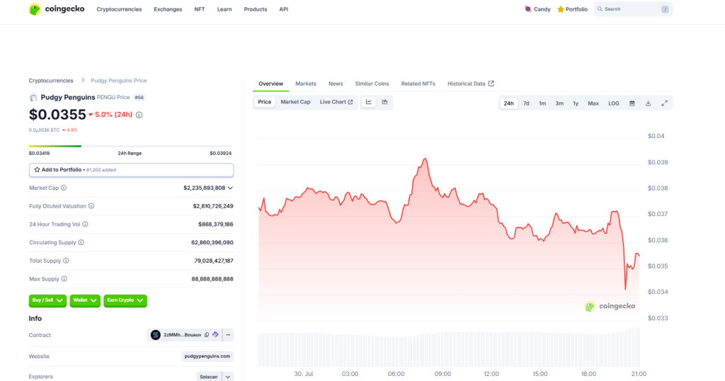 PENGU Price Drops 15% After $5.6M Insider Sell