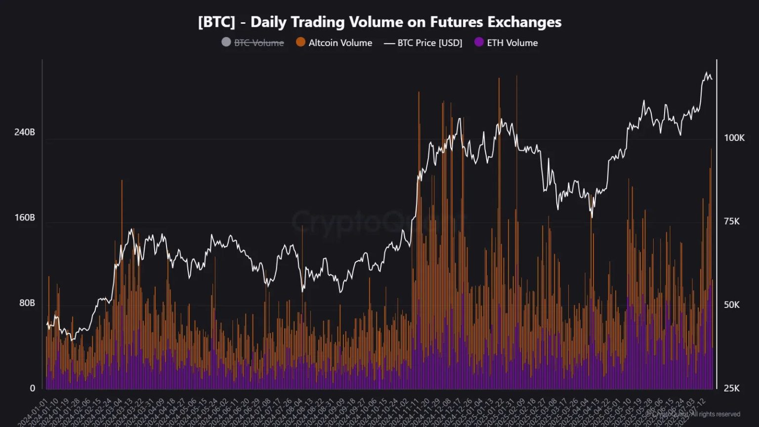 Altseason 2025: Top Altcoins Surge as Bitcoin Hits $120K – 6 Must-See ...