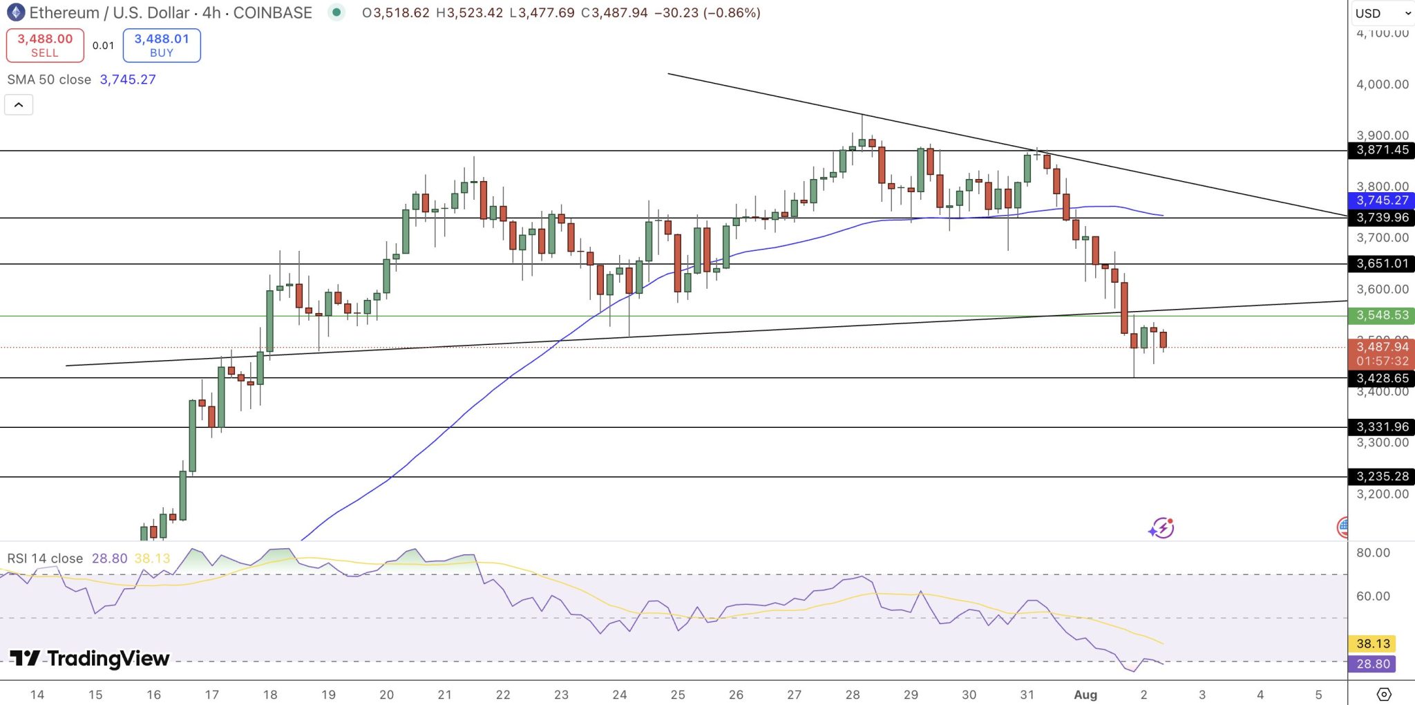 Ethereum Price Prediction: Daily Active Addresses at 2-Year Peak – What ...
