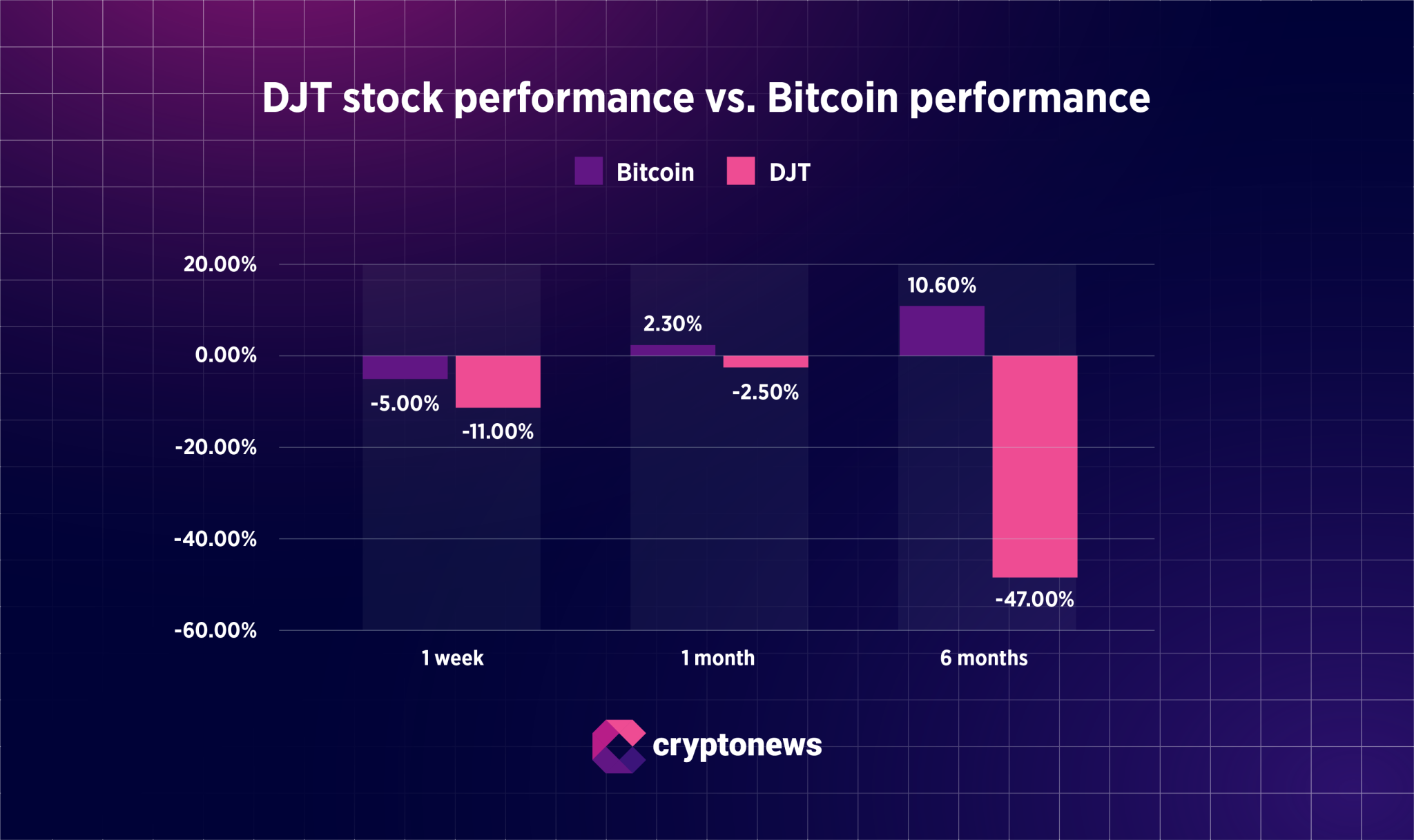 Revealed: Donald Trump's Huge Crypto Wealth — In Charts