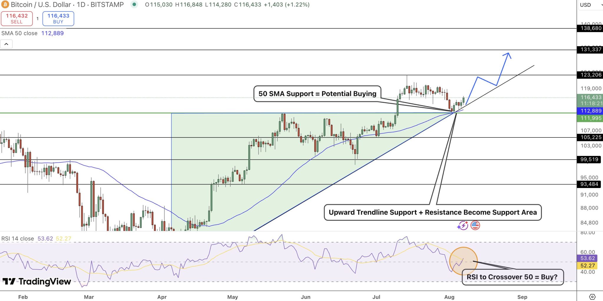 Bitcoin Price Prediction: $79 Billion Futures Bet Signals Incoming ...