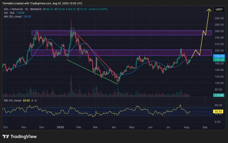 Perplexity Predicts 2025 Prices for XRP, Solana and Cardano