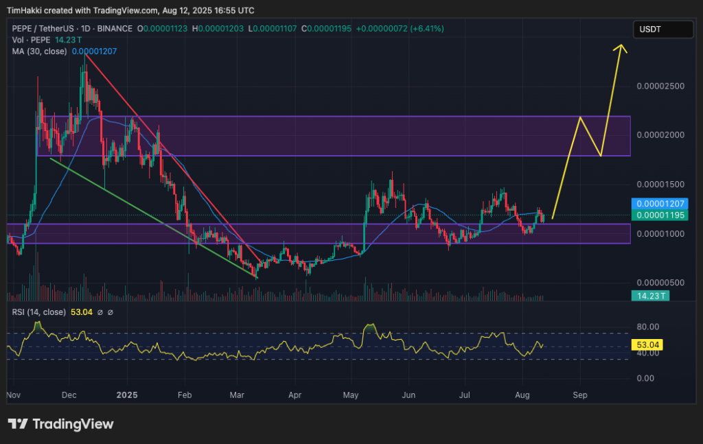 Perplexity AI Predicts XRP, Pepe, Cardano Prices for 2025