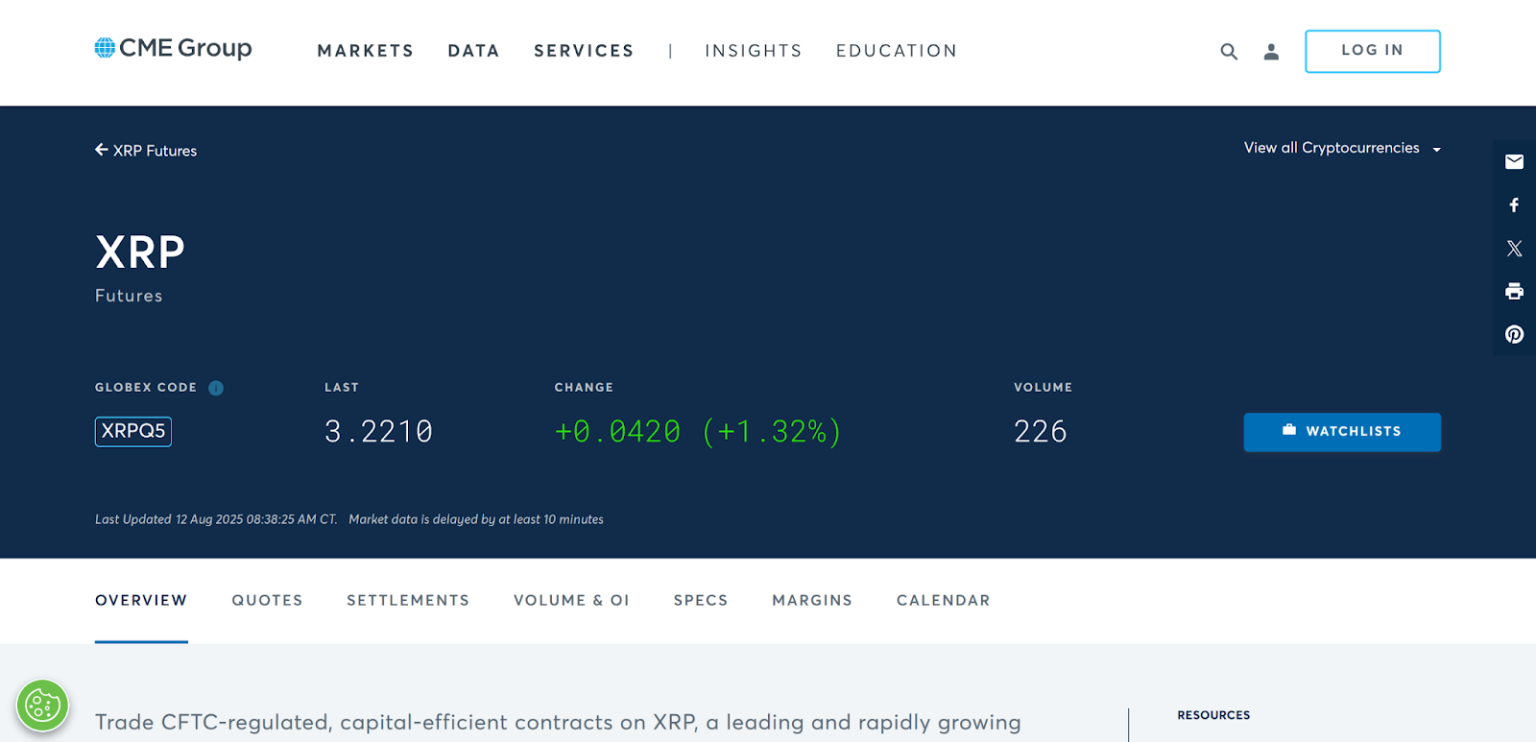 How to Trade XRP Futures in 2026