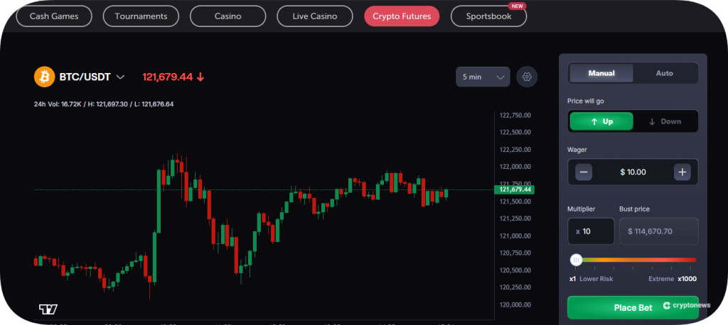 Crypto Binary Options Trading Guide: How & Where to Start