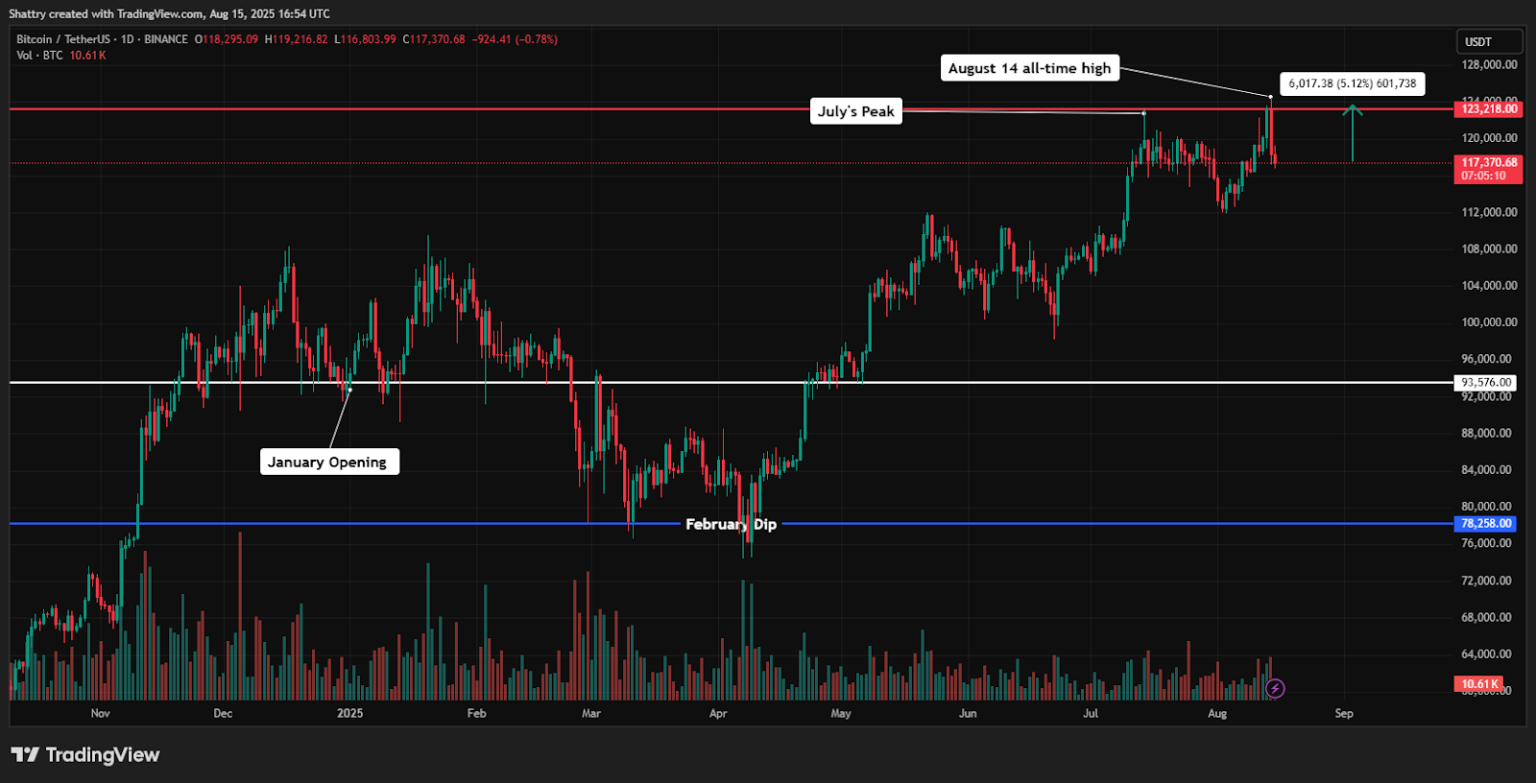 ChatGPT's Bitcoin Analysis: BTC at $117K; Budget-Neutral