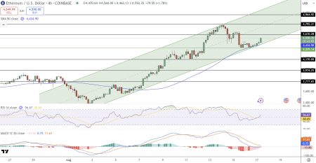 Ethereum Price Analysis: Steven McClurg's Outlook – Will ETH Fall ...