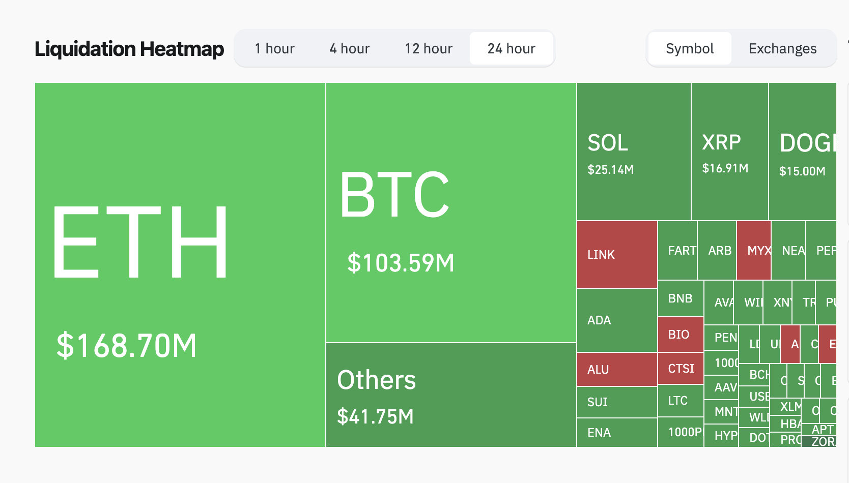 Why Is Crypto Down Today? – August 19, 2025