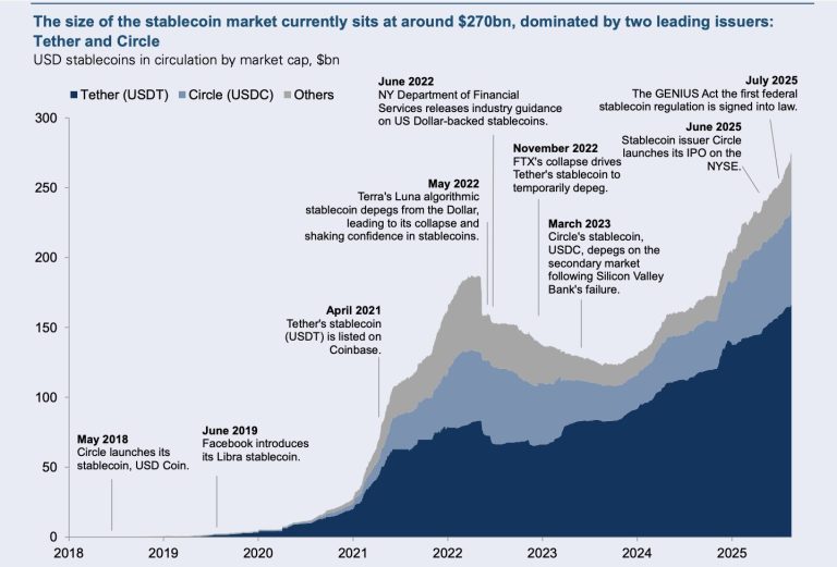 Goldman Sachs: Trillions to Flood Stablecoin Market; USDC?